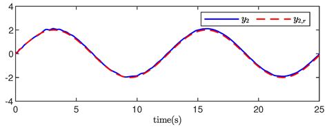 Decentralized Output Feedback Adaptive Event Triggered Control For