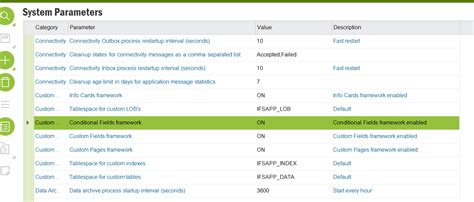 Conditional Field Is Not Working On Purchase Requisition Window Ifs