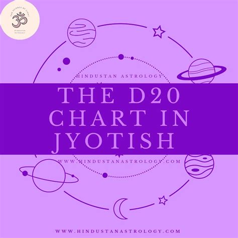 The D20 Chart In Jyotish Understanding Your Spiritual Potential