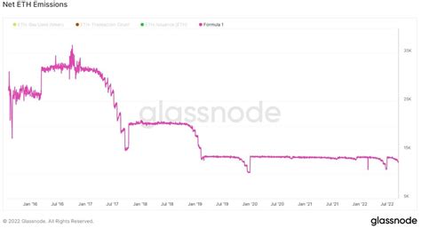 This Is The Only Chart That Matters Post Merge Argues Arthur Hayes