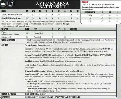 New Taunar Rvarna 8th Rules Datasheets Spotted