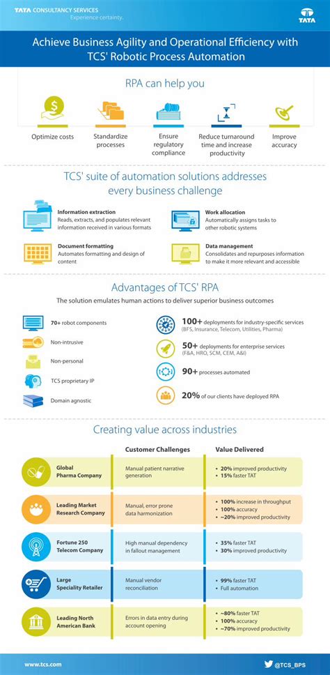 Pdf Create Agile Businesses With Tcs Bps Rpa Advantage Dokumen Tips
