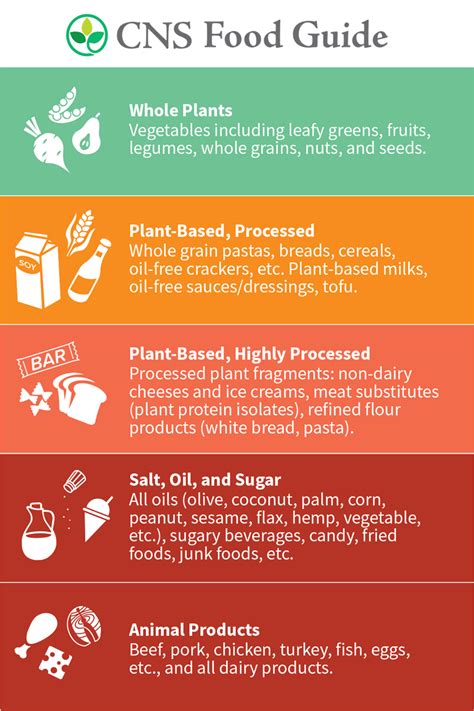 What Is A Whole Food Plant Based Diet Center For Nutrition Studies