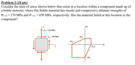 Solved Problem 3 10pts Consider The State Of Stress Shown Chegg