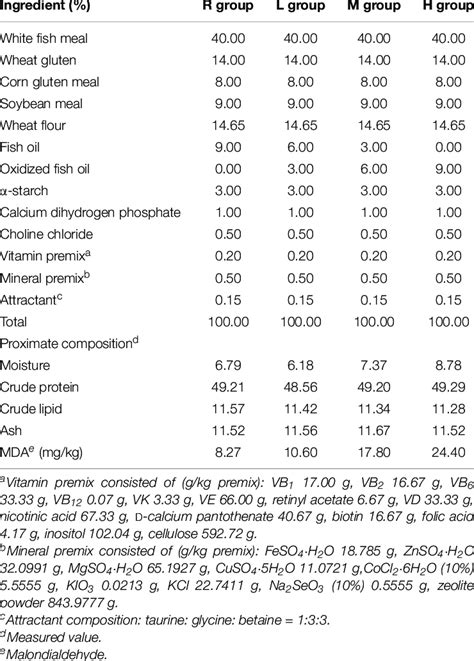 Formulation And Proximate Composition Of Experimental Diets Dry