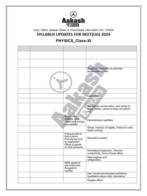 Physics Deleted And Added Portion Pdf Optics Transistor