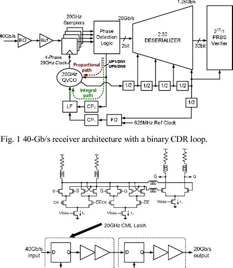 figure 1 from a 40 gb s transceiver in 0 13 μm cmos technology