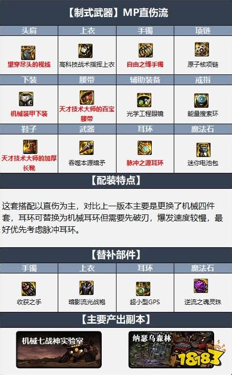 Dnf110级暗枪最强装备搭配 2022暗枪最新毕业装备搭配推荐18183地下城与勇士专区