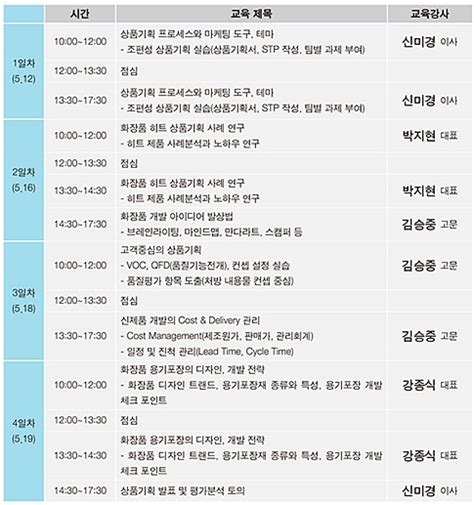 주목받는 화장품 상품기획 개발 노하우는