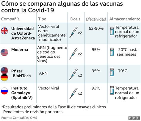 Vacuna Contra El Coronavirus Lo Que Se Sabe De La Vacuna China Que