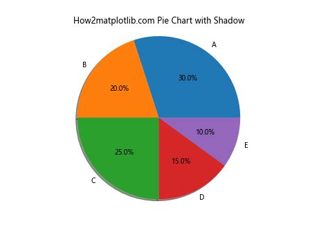 Matplotlib