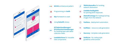 How To Make A Social Media App Step By Step Guide Mlsdev