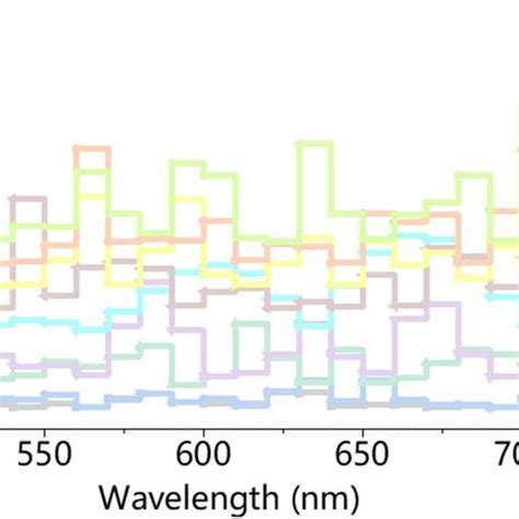 Detection Results Of Hpv E1 Protein With Optimized Mixed Concentration