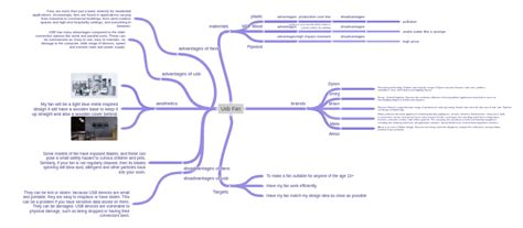 Usb Fan Coggle Diagram