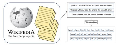 Byte Pair Encoding For Beginners Towards Data Science
