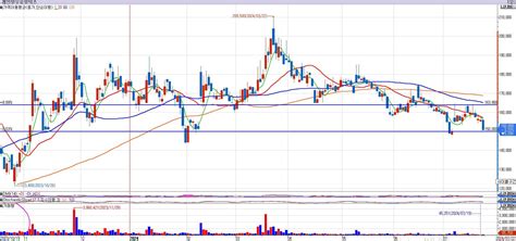 722 로봇주 전략 두산로보틱스 레인보우로보틱스 로보스타 주가전망 곰돌이의주식심리학당