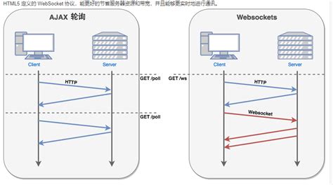 JAVA 实现WebSocket推送数据到数据大屏页面 灰信网软件开发博客聚合