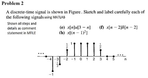 Solved A Discrete Time Signal Is Shown In Figure Sketch And Chegg