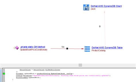 Support Of Dynamodb For Documentation