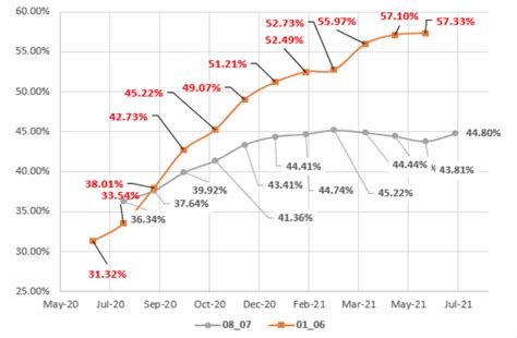 Grafico Evolucion Dolar Blue 2021 Dolar Blue Grafico 2020 A Cuánto