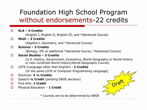 Ppt Sharyland High School Orientation Powerpoint Presentation Free Download Id7062283
