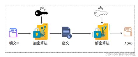 【密码学】高级密码学 3功能加密fe Csdn博客