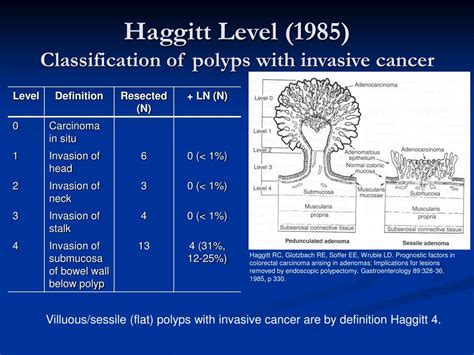 Ppt Polyps Where Do They Come From And What Do You Do With Them Powerpoint Presentation