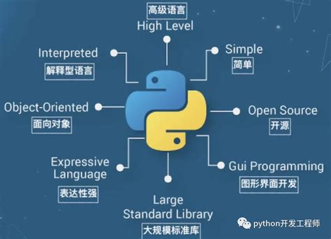 超实用！整理了34个python自动化办公库！ Csdn博客