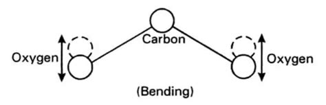 Co2 Laser Carbon Dioxide Laser Easy Electronics