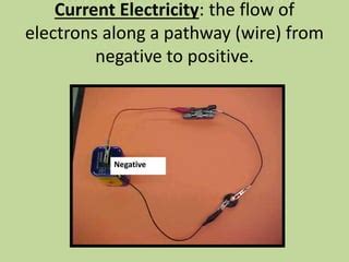 Basic Current Electricity Notes 1 PPSX