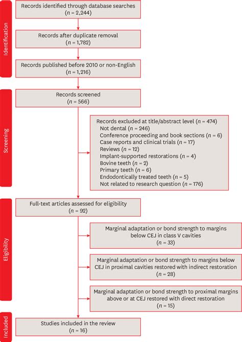 Figure 1 From Deep Proximal Margin Rebuilding With Direct Esthetic