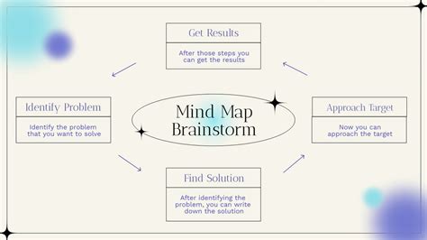 Brainstorm Map For Problem Solution Online Mind Map Template Vistacreate