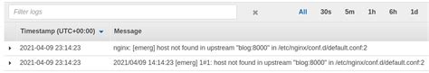 Amazon Web Services Aws Ecr Ecs Based Deployment Nginx Emerg