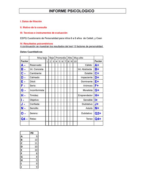 Sugerencias PARA EL Informe ESPQ INFORME PSICOLOGICO I Datos De