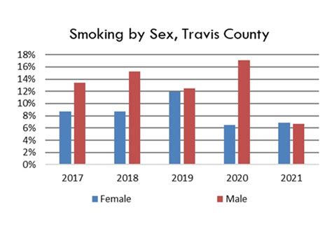 Smoking « Can Community Dashboard
