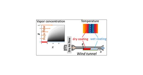 Convective Drying Of Films Of Polymer Solutions Front Propagation Revealed By Thermal