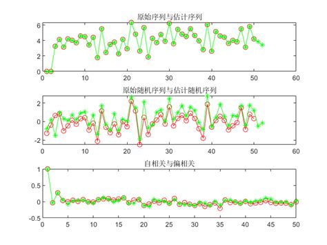 Matlab Arma Dsp Tian