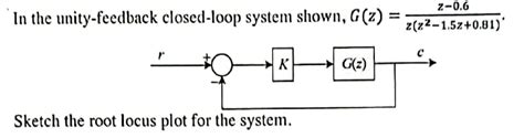 Solved In the unity-feedback closed-loop system shown, | Chegg.com