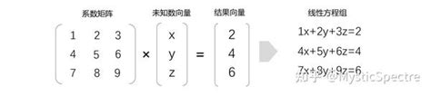 3 2 用消元法求解线性方程组 知乎