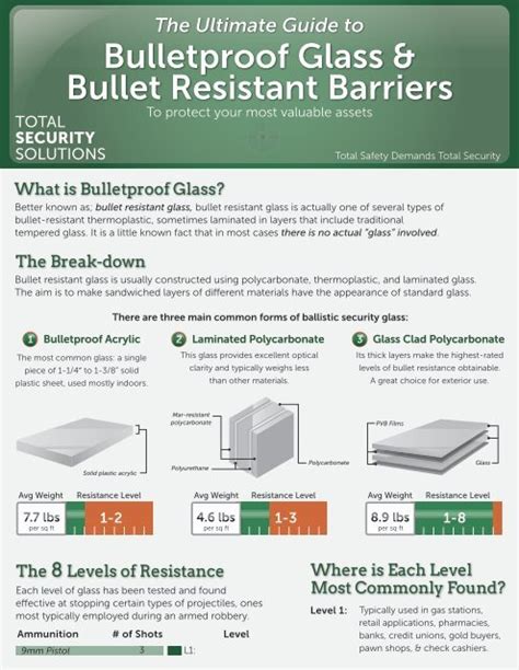 Bulletproof Glass And Bullet Resistant Barriers