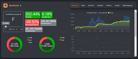 Strategy Quant Bot I Trading Strategies Bot Setups Gainium Community