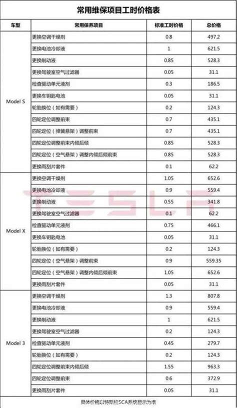 Model3保养周期和费用，特斯拉model 3保养项目表 Carmeta