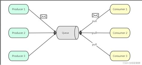 Messges Queue消息队列详解java脚本之家