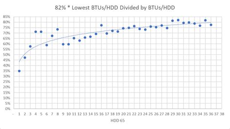 How Efficient Is My Boiler No Really Heating Help The Wall