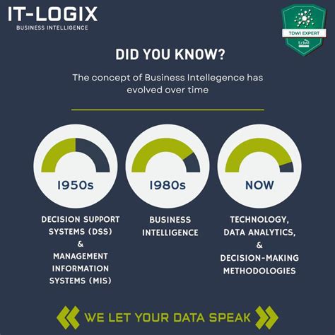 Businessintelligence Agile Data Bigdata Automation Raphael Branger