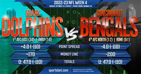 2022 23 Nfl Week 4 Miami Dolphins Vs Cincinnati Bengals