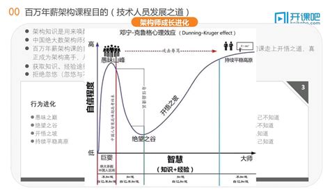 百万架构师成长之路2019年完整培训下载 VIPC6资源网