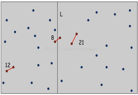 《算法分析与设计》之closest Pair Of Points Problem（最近点对问题）最近对问题算法讲解云cloudland界的