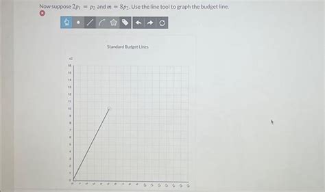 Solved Now Suppose 2p₁ P2 And M 8p2 Use The Line Tool