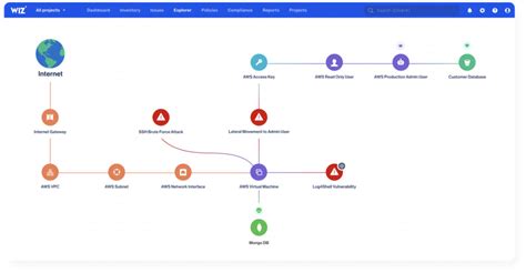 AWS Machine Learning Blog